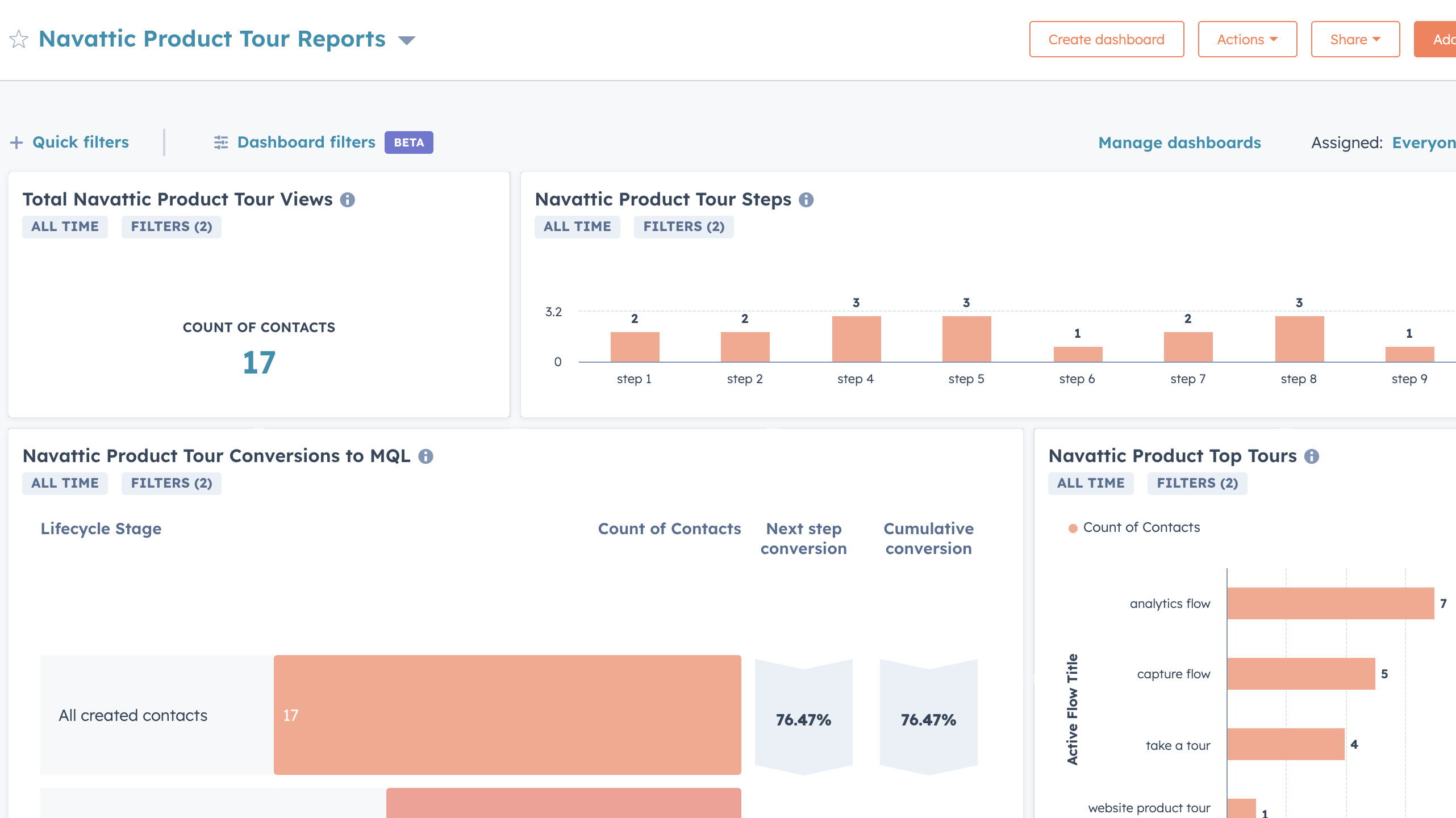 Navattic HubSpot Integration | Connect Them Today
